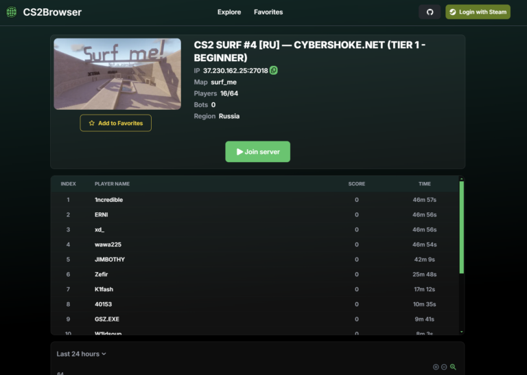 How to Join CS2 Surf Servers? – cs2info