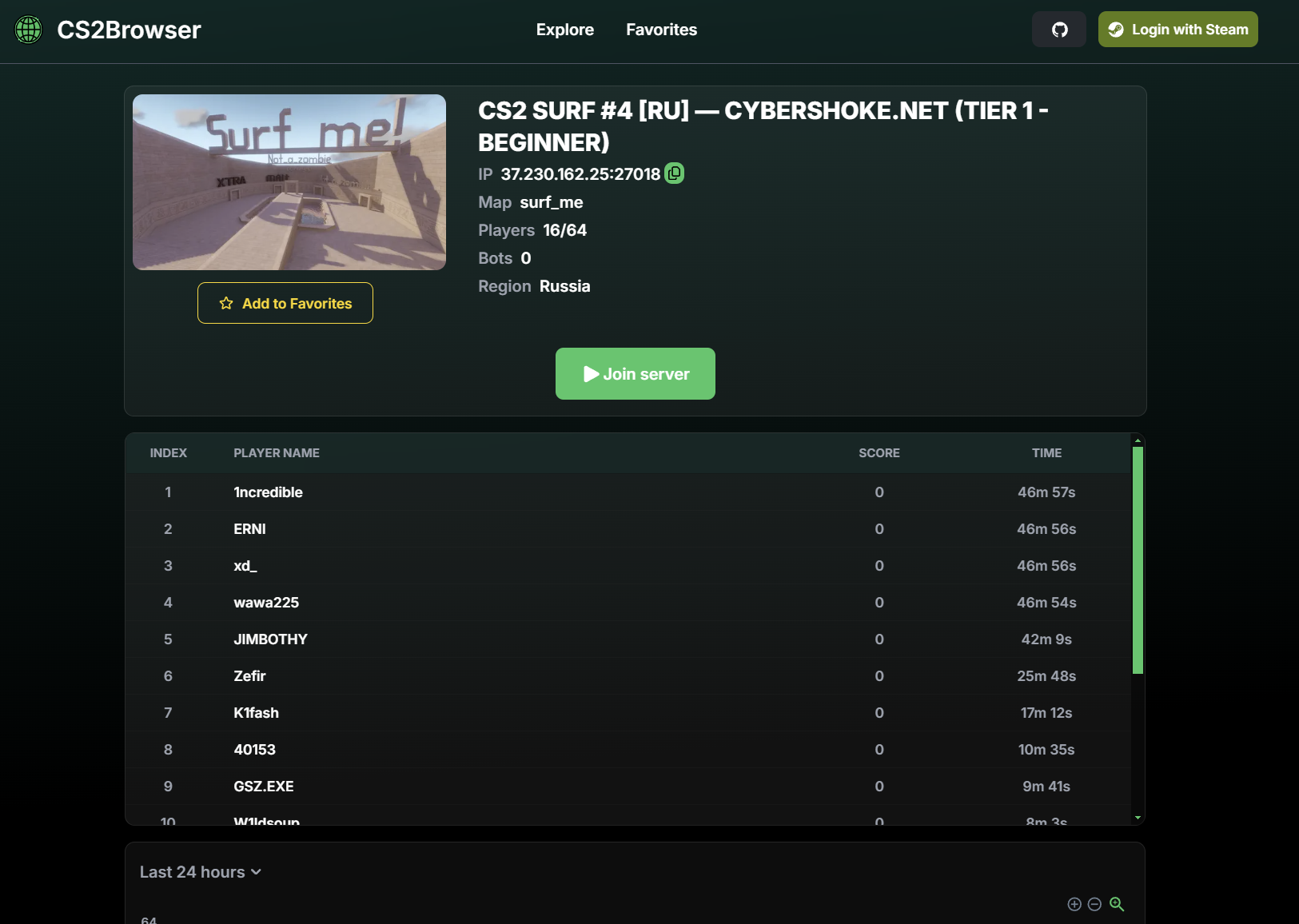 How to Join CS2 Surf Servers? – cs2info